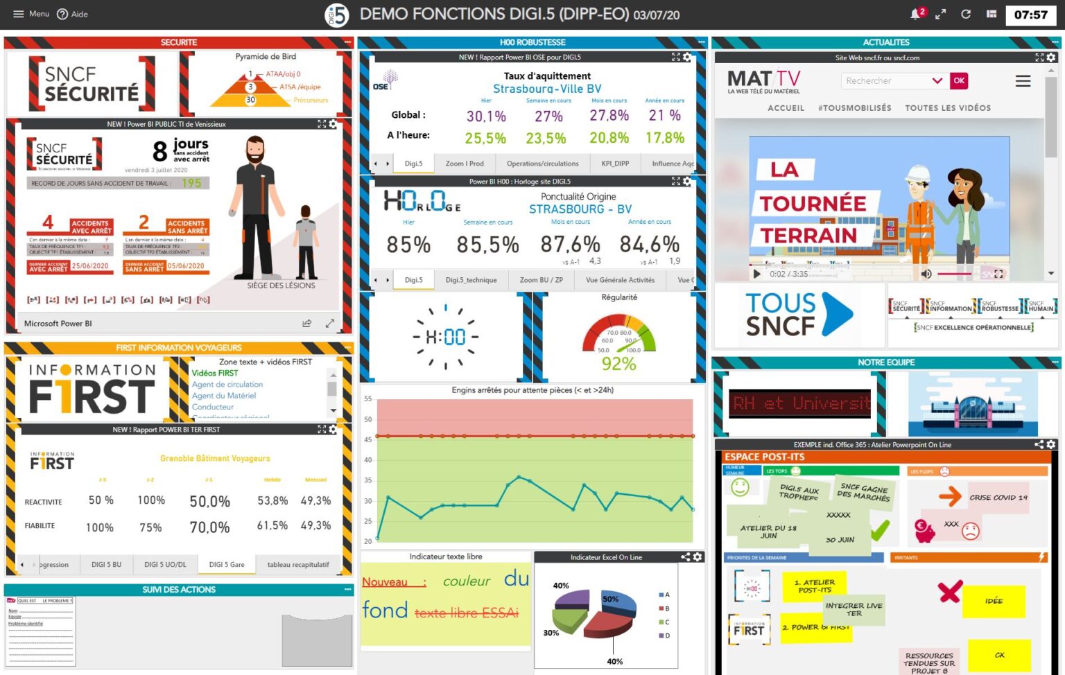 Booster l’Excellence Opérationnelle avec Digi.5 - SNCF NUMÉRIQUE