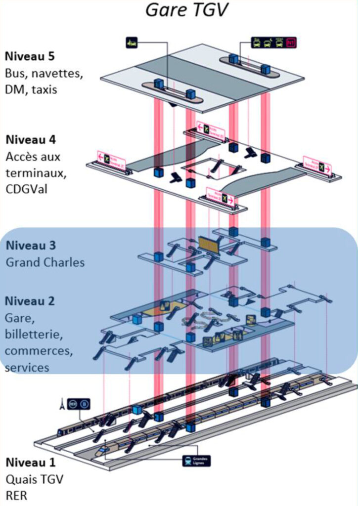 SNCF Gares & Connexions utilise le LiDAR pour améliorer sa connaissance ...